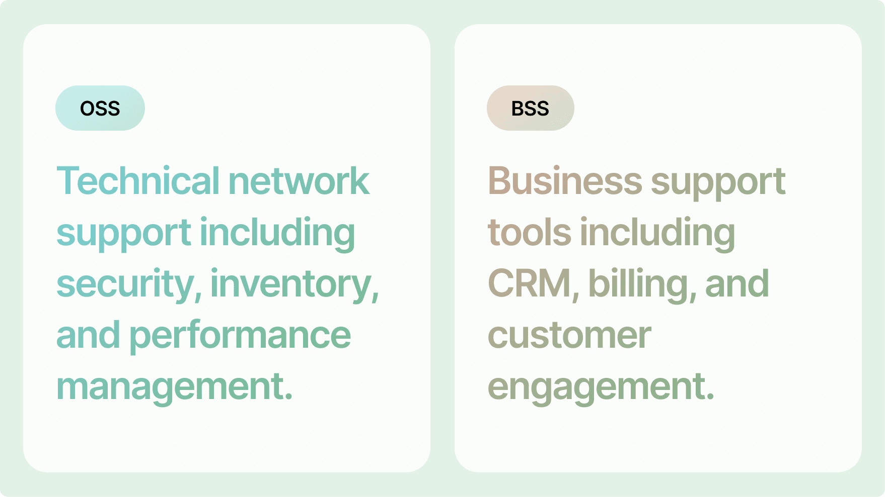 What is BSS in telecom?