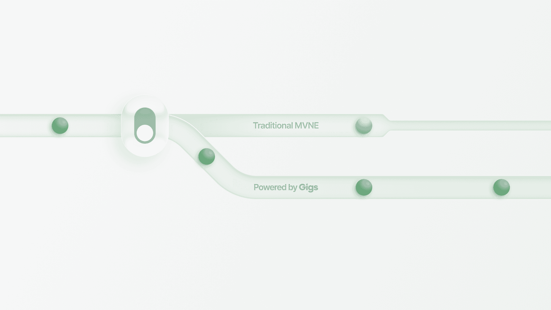 Mobile Network Operator (MNO): Everything you need to know